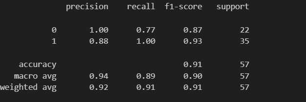 支持向量机(SVM)乳腺癌分类项目-CSDN博客