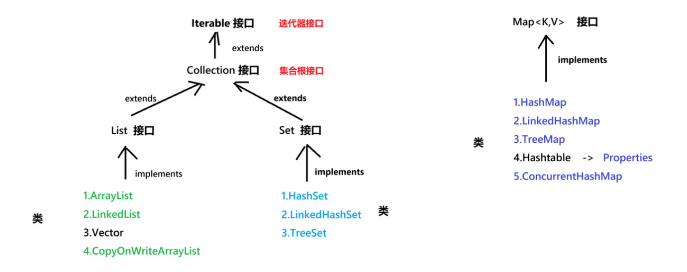 Collection集合、Collections类、Iterator迭代器、List接口_collection类-CSDN博客