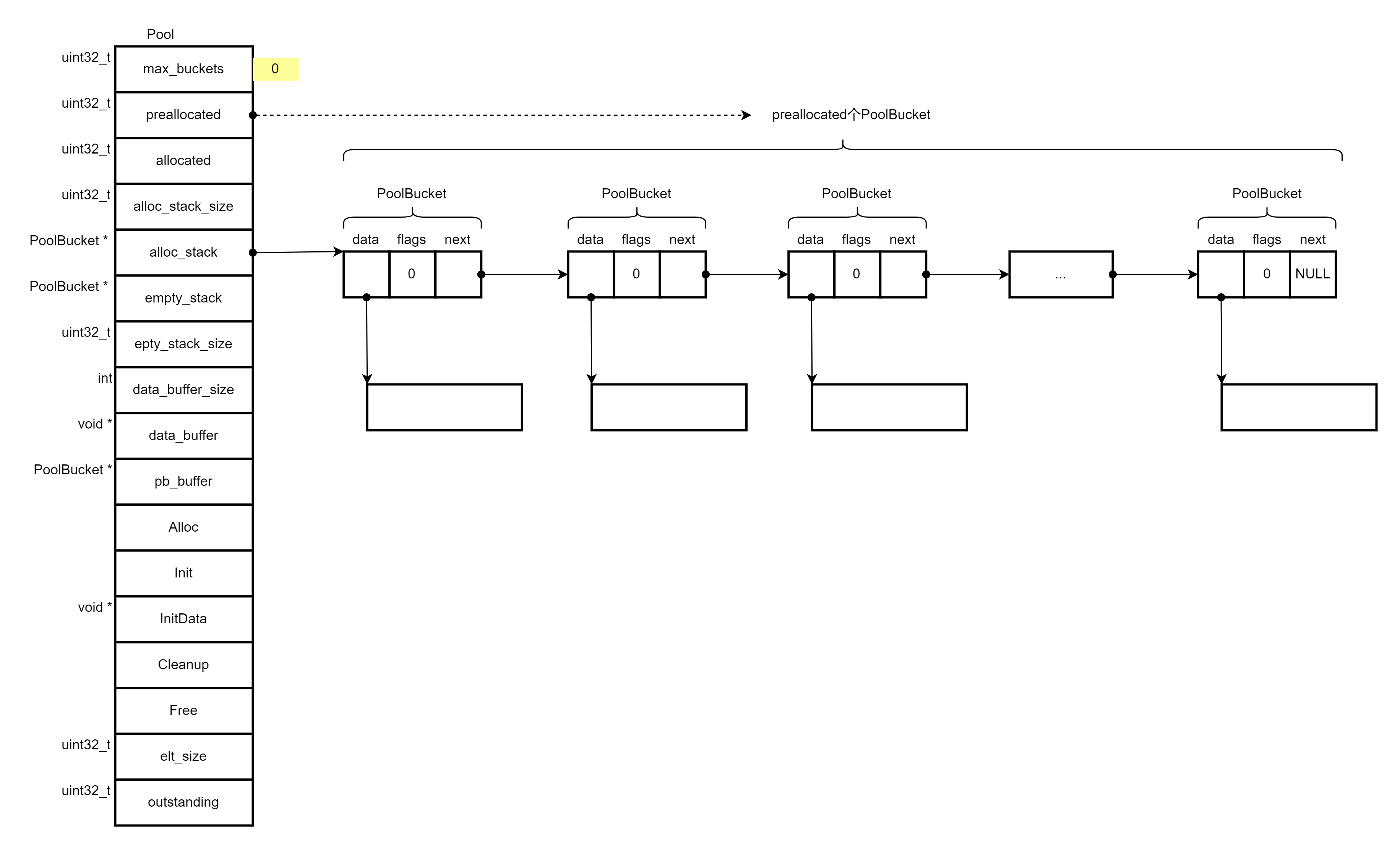 suricata之Pool-CSDN博客