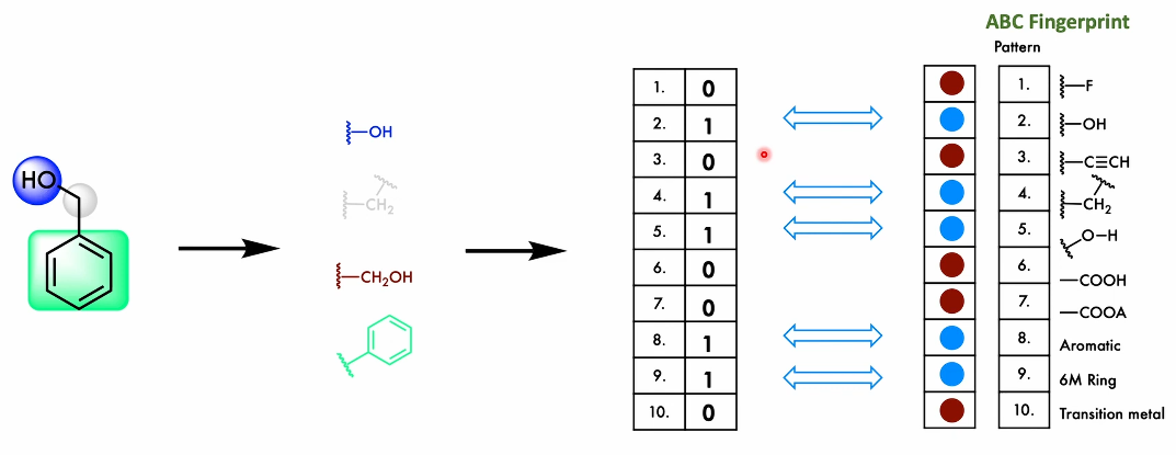 【MACCS、Morgan Fingerprint、Neural Molecular Fingerprint分子指纹】_分子指纹morgan ...