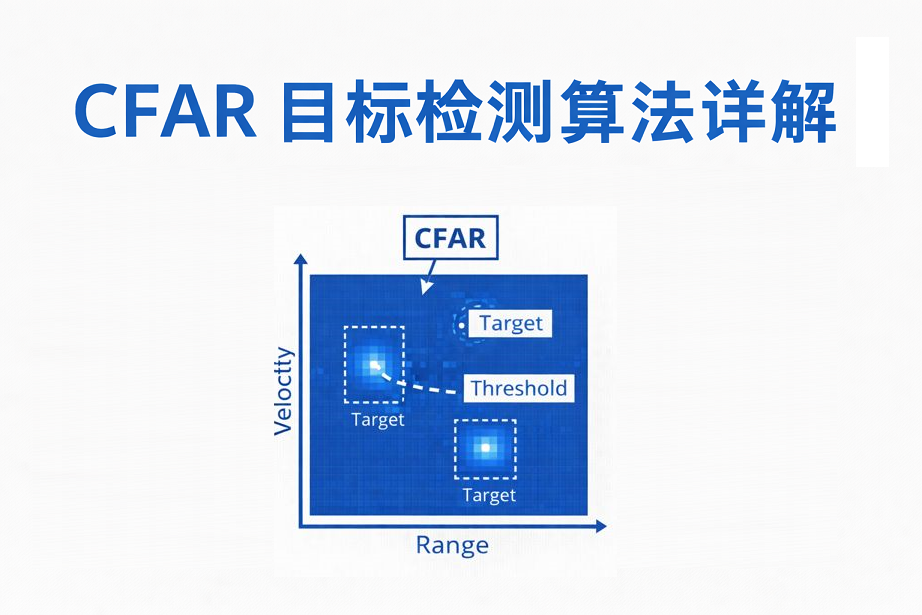 CFAR 目标检测算法详解（附 MATLAB 示例）_雷达cfar算法-CSDN博客