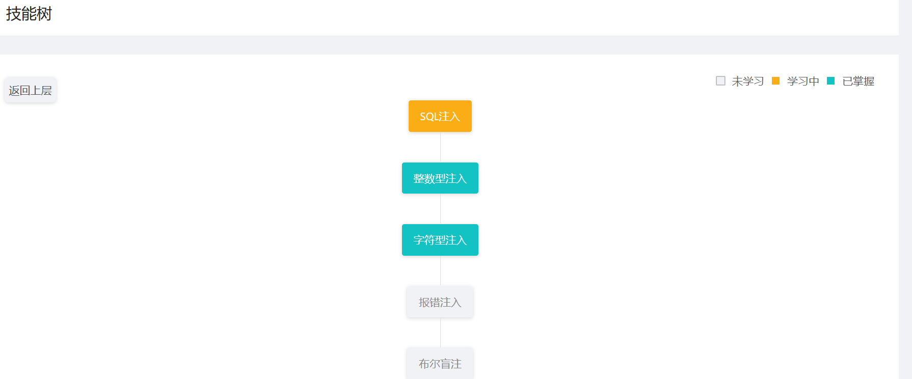 实训2 day-CSDN博客