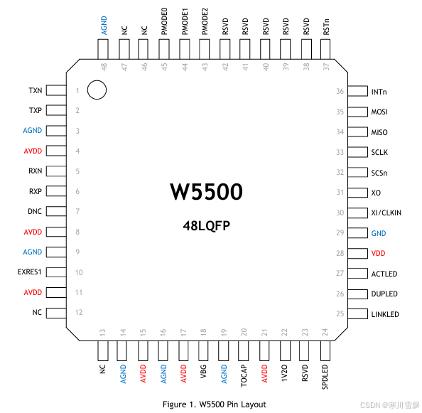 【W5500以太网芯片硬件电路图讲解】-CSDN博客