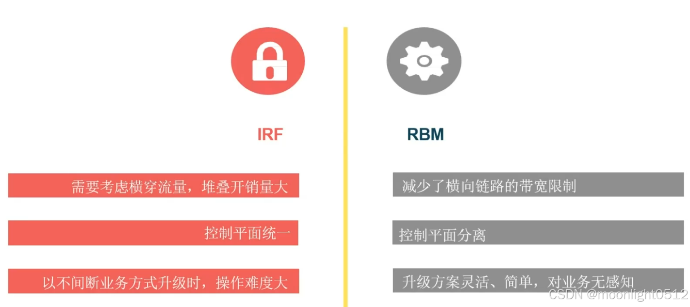 RBM技术专题-CSDN博客