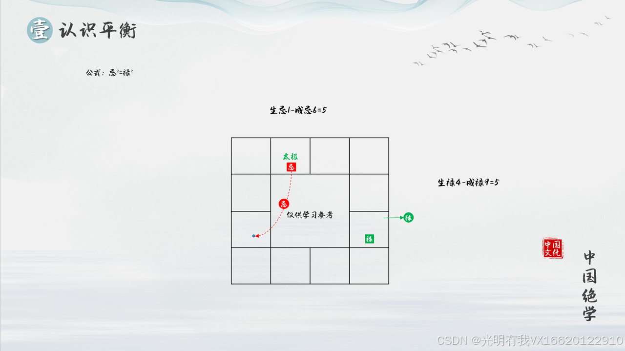 紫微斗数认识平衡_紫微斗数平衡法怎么用-CSDN博客