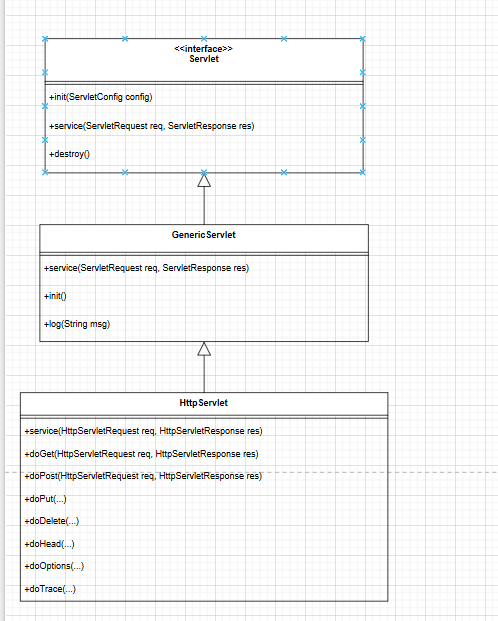 HttpServlet从入门到精通-CSDN博客