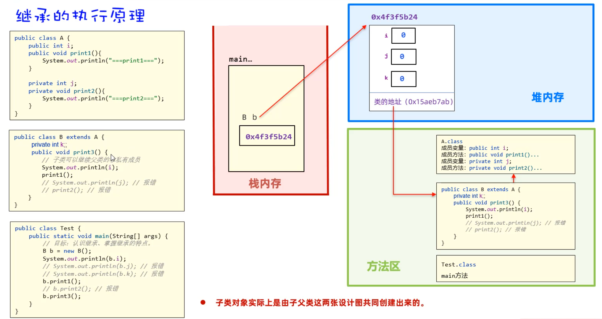 javaSE基础进阶_day01静态、继承_java se程序设计基础教程-CSDN博客