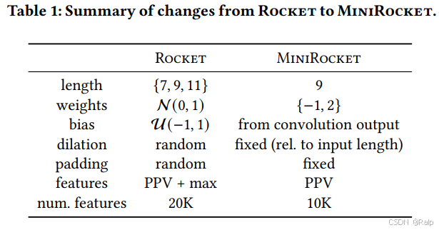 minirocket保姆级详解+个人理解-CSDN博客