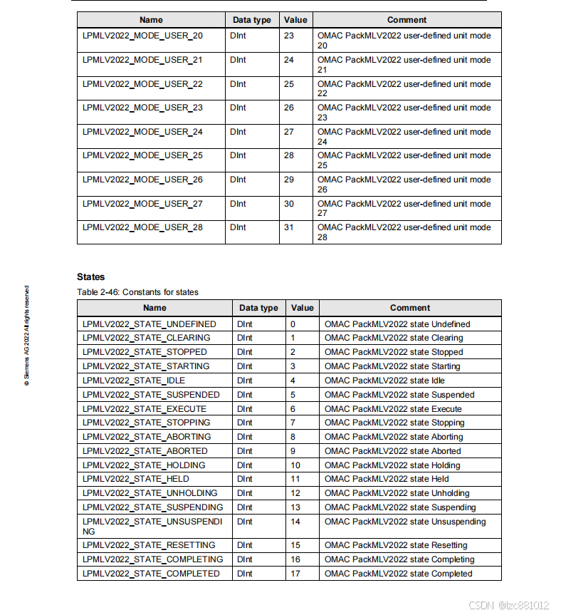 西门子【OMAC PackML V2022forS7-1200 / S7-1500】_西门子omac-CSDN博客