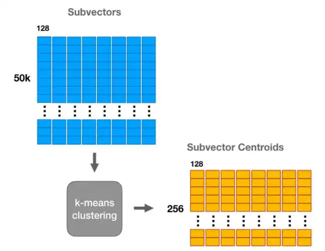 向量数据库faiss安装与入门_faiss向量数据库入门教程-CSDN博客