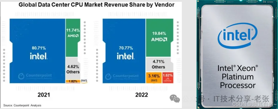 Intel Xeon“可扩展”的含义_至强是环形总线吗-CSDN博客