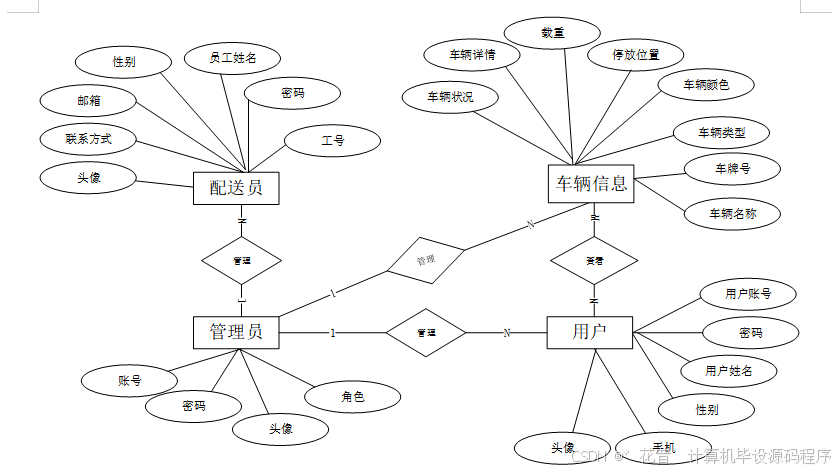 计算机毕业设计springboot冷链物流管理系统 基于spring Boot的冷链运输智能管理系统开发 Spring Boot驱动的冷链物流信息管理平台设计与实现冷链物联网管理平台设计与