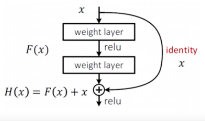 经典网络——ResNet_resnet中"f(x)+x-CSDN博客