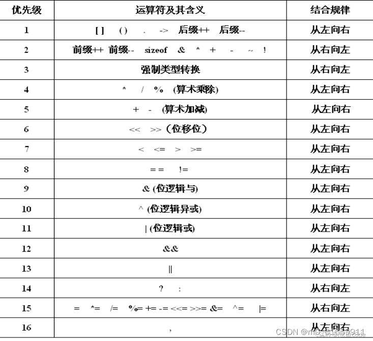 详解位运算移位和与优先级 Csdn博客