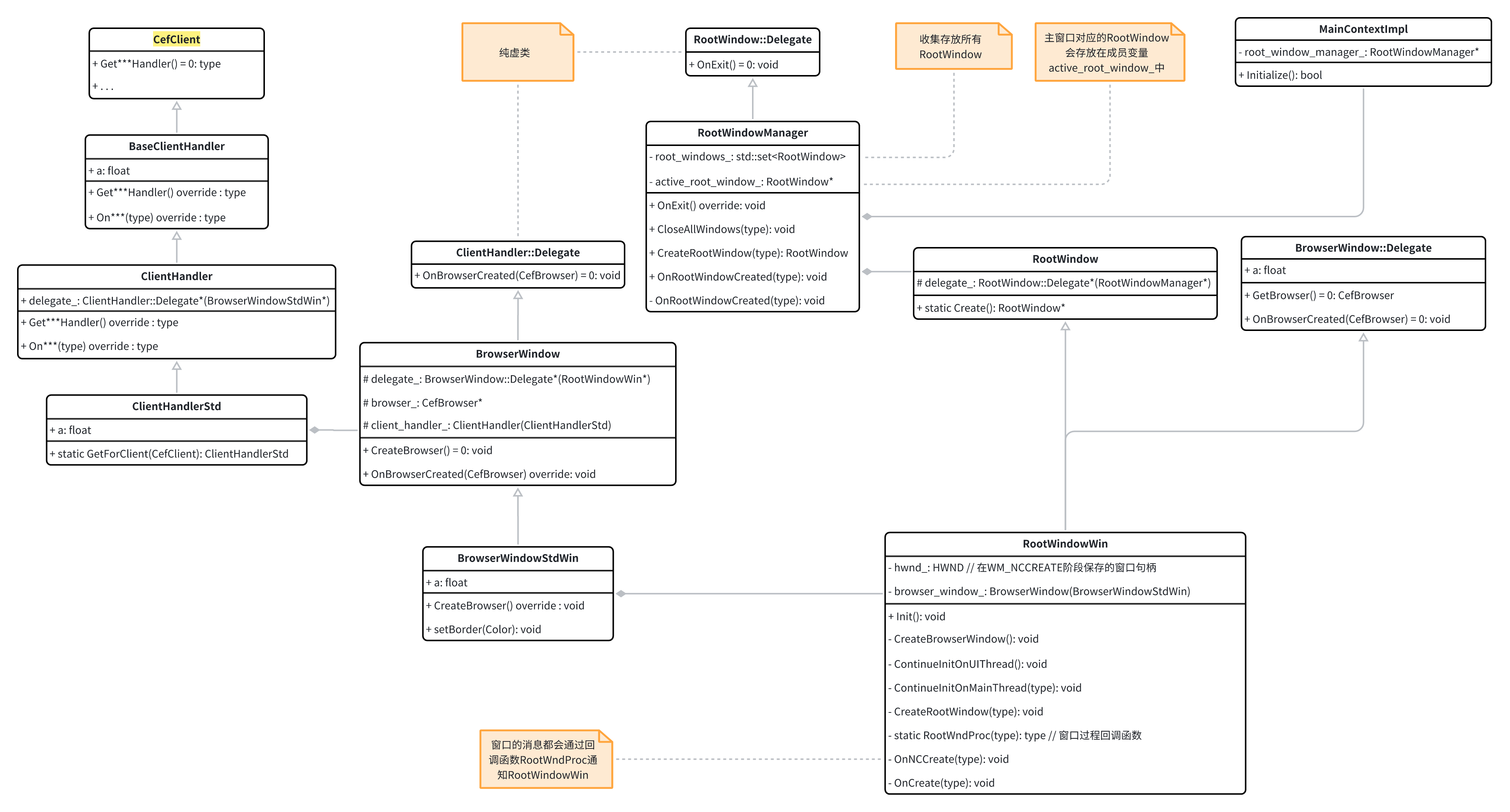 cefclient源码解析-CSDN博客