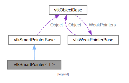【VTK手册003】vtkSmartPointer机制解析-CSDN博客