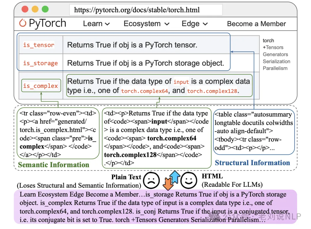 RAG前沿再跟进：HtmlRAG、分块策略、GraphRAG-DRIFT及多样性生成-CSDN博客