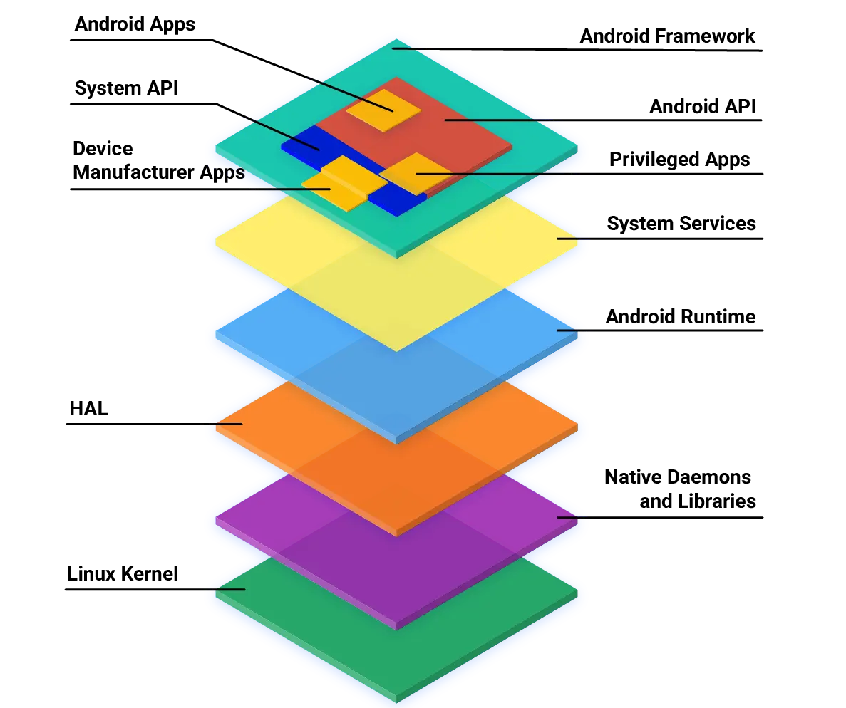 【教程】Android（AOSP）Framework开发/ROM定制快速教程_android framework开发-CSDN博客