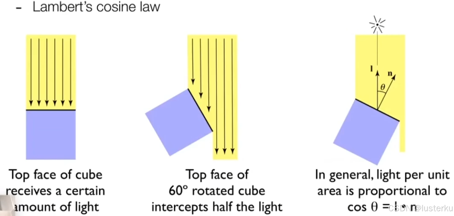 GAMES101 Lecture 07&08 Shading-CSDN博客