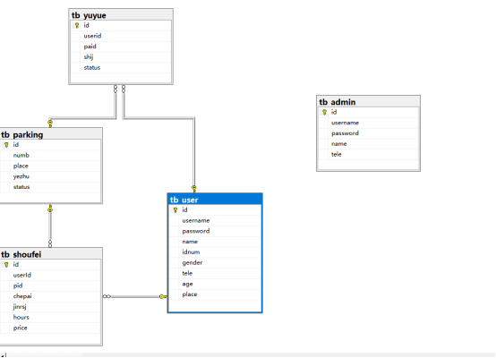 停车场管理系统（java+swing+sqlserver）_停车场管理系统转换为关系模型-CSDN博客