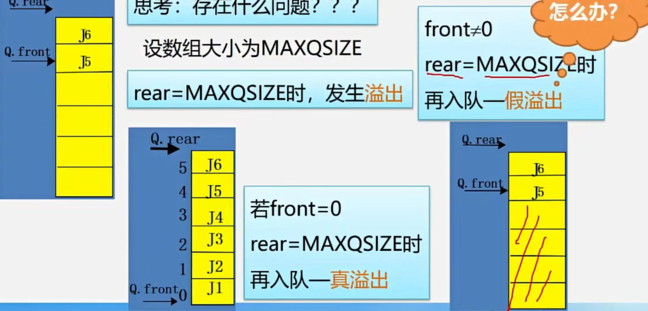栈和队列（数据结构学习笔记） Csdn博客