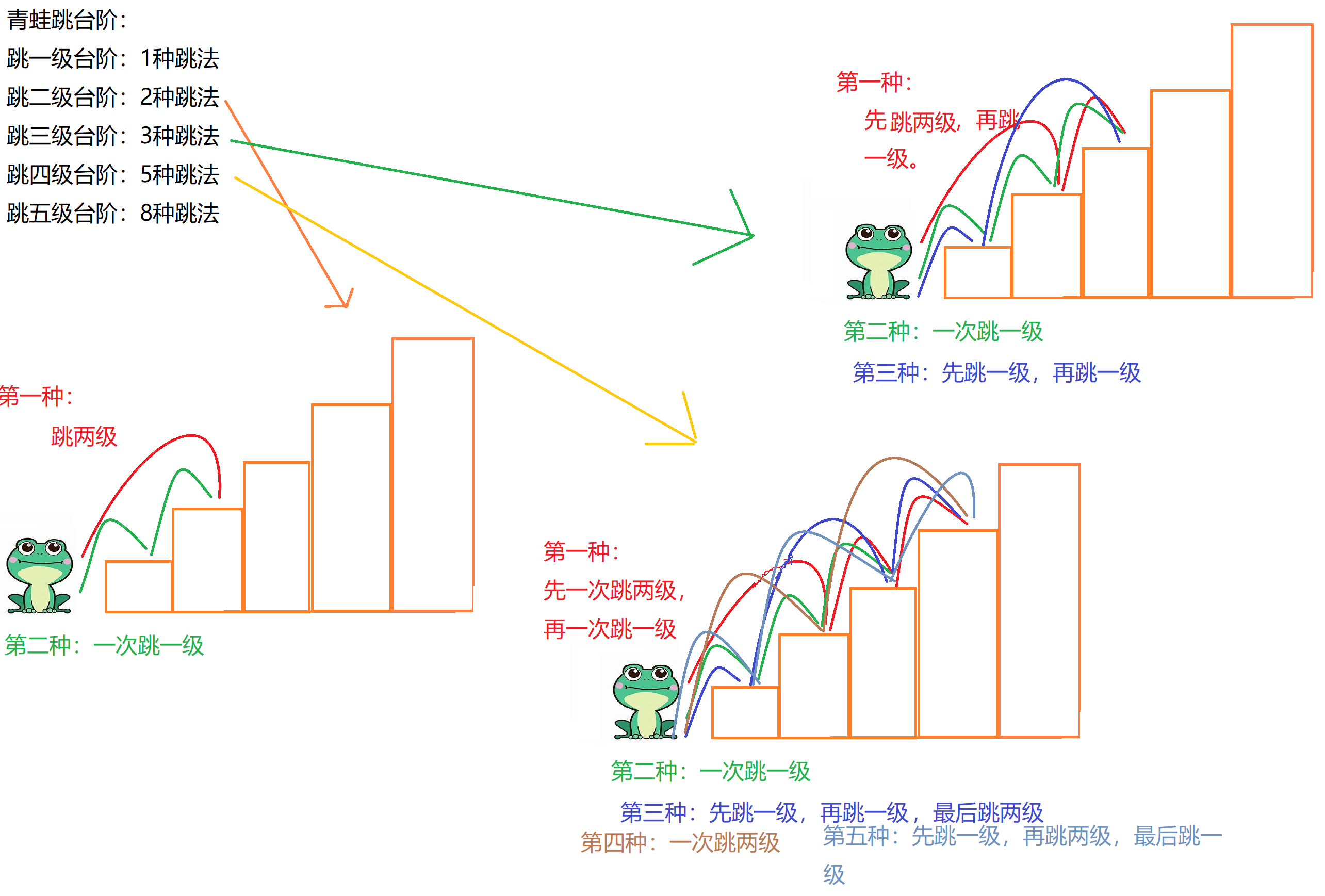 C语言—函数递归经典问题递归算法经典题目c语言 Csdn博客