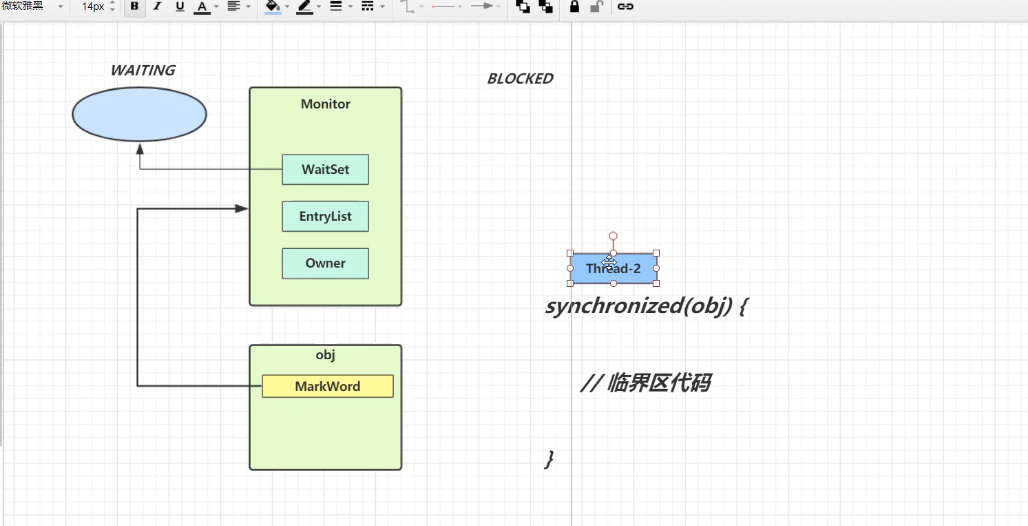 synchronized底层-Monitor概念-CSDN博客