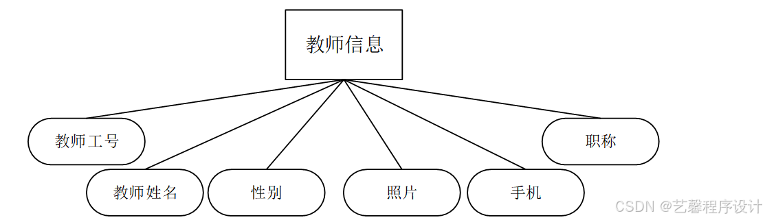 计算机毕业设计基于智能机器人的智能答疑系统的设计与实现智能机器人问答系统的开发与应用 基于人工智能的在线答疑平台设计基于 算法的智能答疑系统关键技术研究 Csdn博客