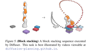 【论文精读】ICML 2022 基于扩散模型的规划：面向灵活行为合成的方法 （Planning with Diffusion for Flexible Behavior Synthesis ...