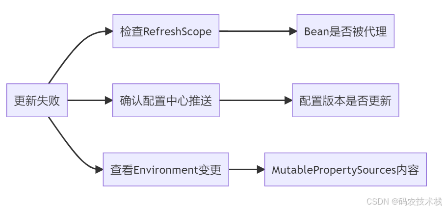 Spring @PropertySource：让你的应用配置更加模块化和可维护-CSDN博客