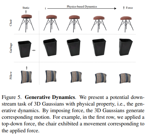 经典文献阅读之--GaussianProperty(VLM+3DGS完成零样本物体材质重建与抓取)_gaussianvlm-CSDN博客