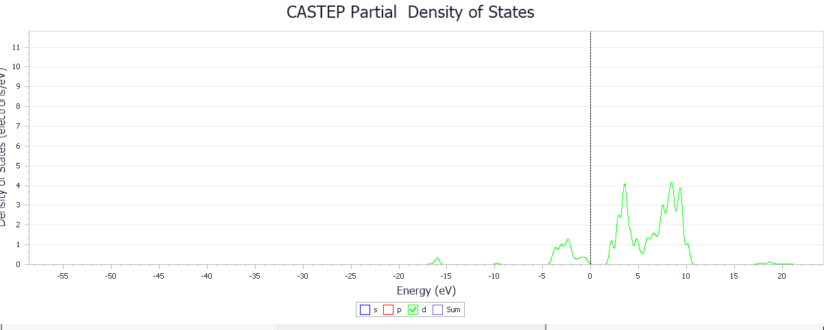 Materials Studio学习笔记（二十）——利用CASTEP模块计算能带和态密度_otfg ultrasoft-CSDN博客