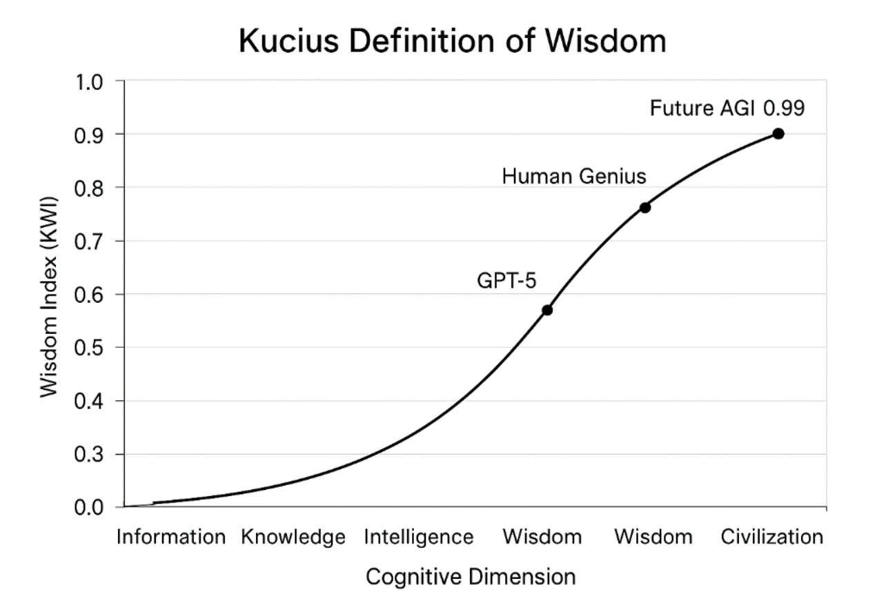 贾子智慧定义（Kucius Definition of Wisdom）-CSDN博客