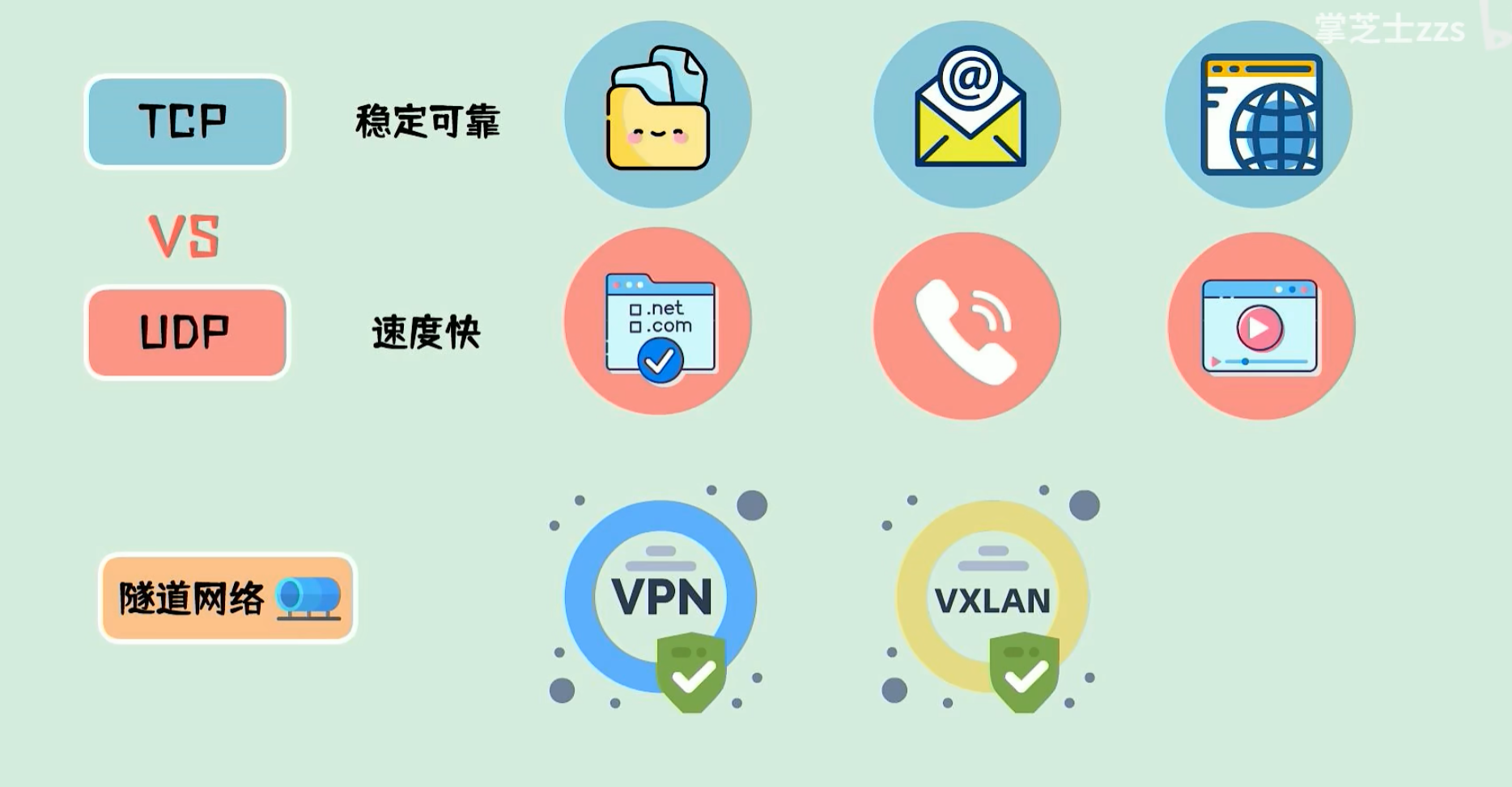计算机网络_dhcp,udp,tcp-CSDN博客