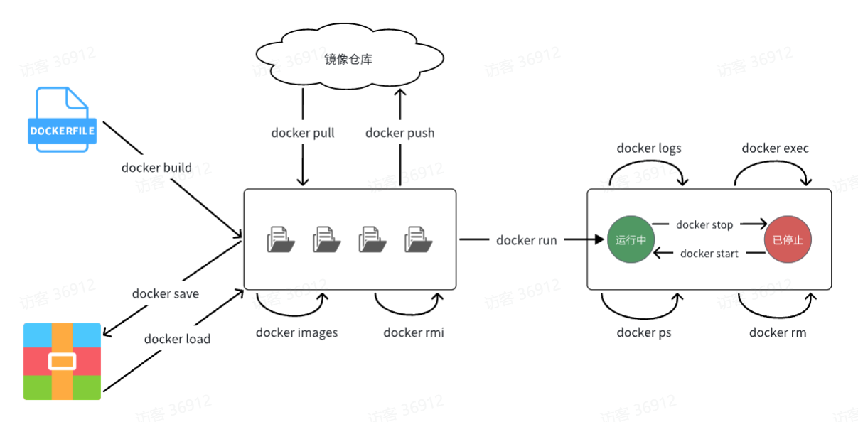 在linux系统上使用docker部署javaweb项目linux使用docker部署java项目 Csdn博客