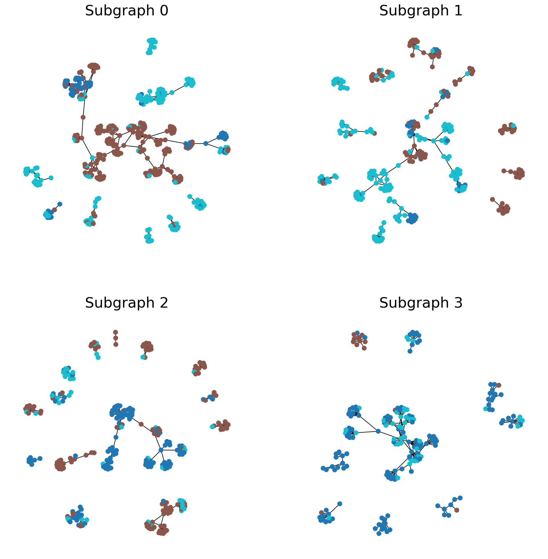 图神经网络进阶：从直推到归纳，GraphSAGE的核心思想与实现_nnconv和graphsage的区别-CSDN博客