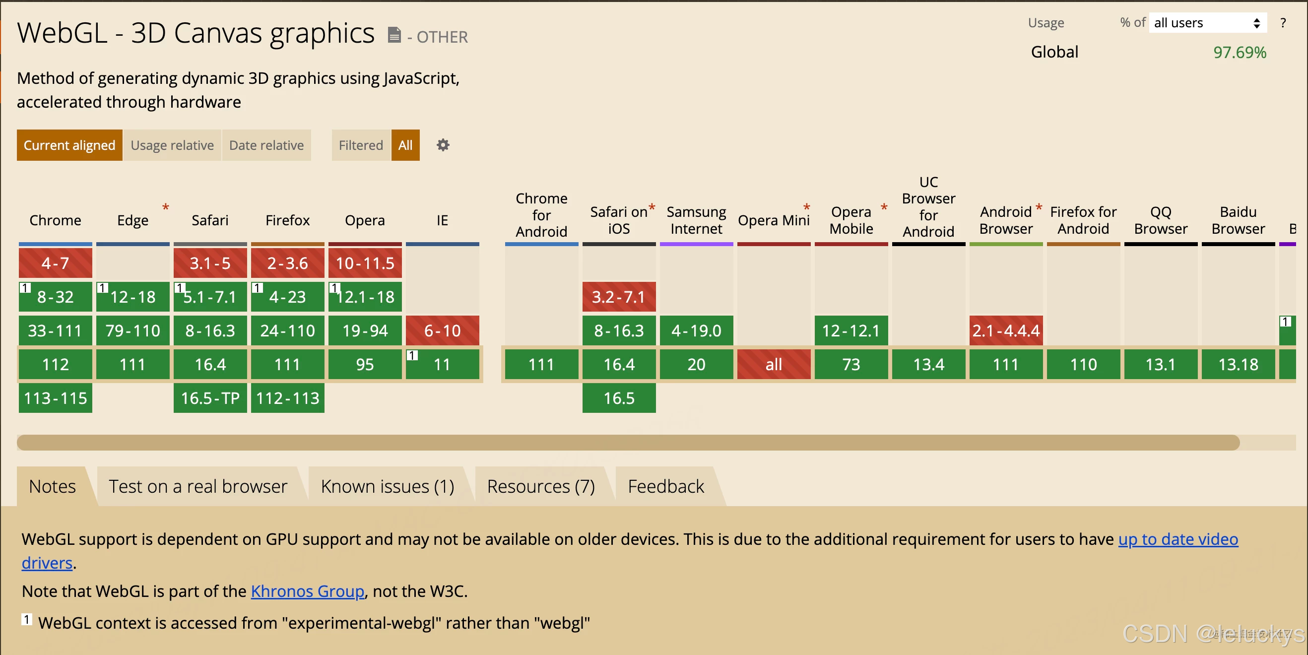 flutter 专题二十一 Flutter Web 开发实践与优化_flutter web开发-CSDN博客