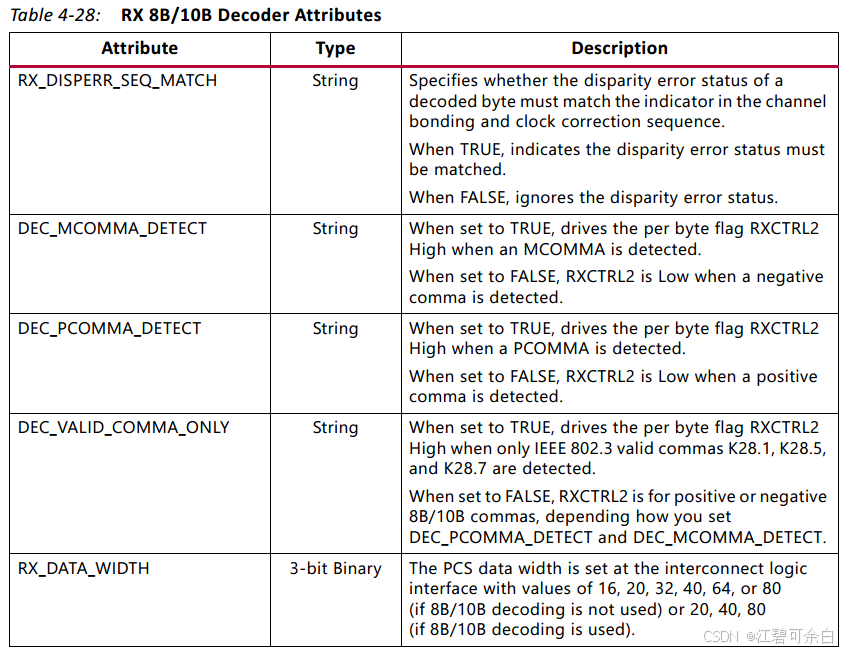 Xilinx GTH高速收发器顺藤摸瓜篇（十二）_rxslide-CSDN博客
