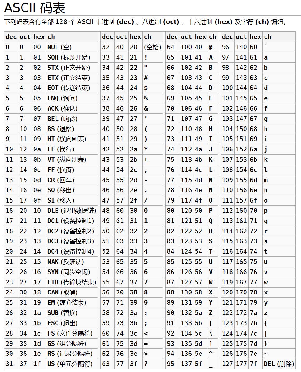01【c语言学习笔记】c语言常见概念(vs使用技巧、关键字、ascii码表、转义字符、语句分类、注释)vs关键字 Csdn博客