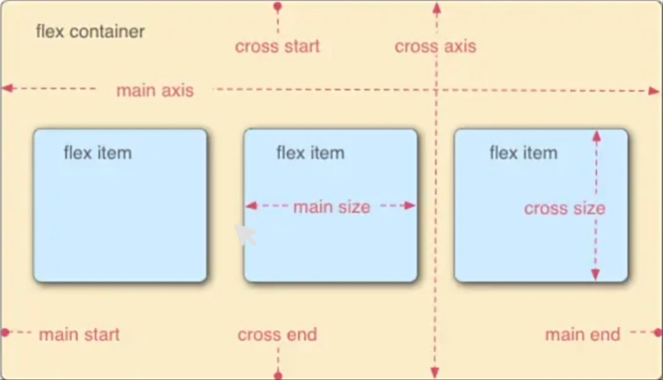 【flex、float、BFC】CSS零基础自学第三课-CSDN博客