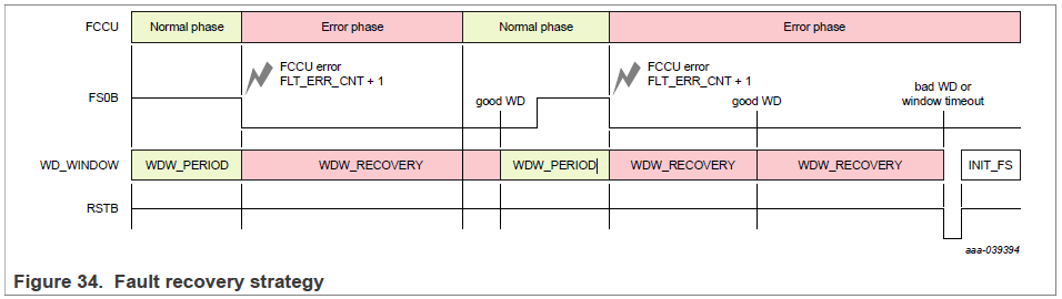 3.VR5510功能及配置说明-CSDN博客