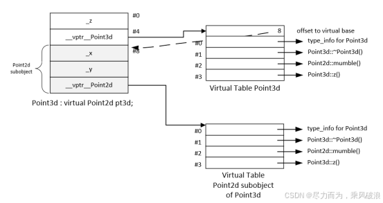 12、Virtual Member Functions-CSDN博客