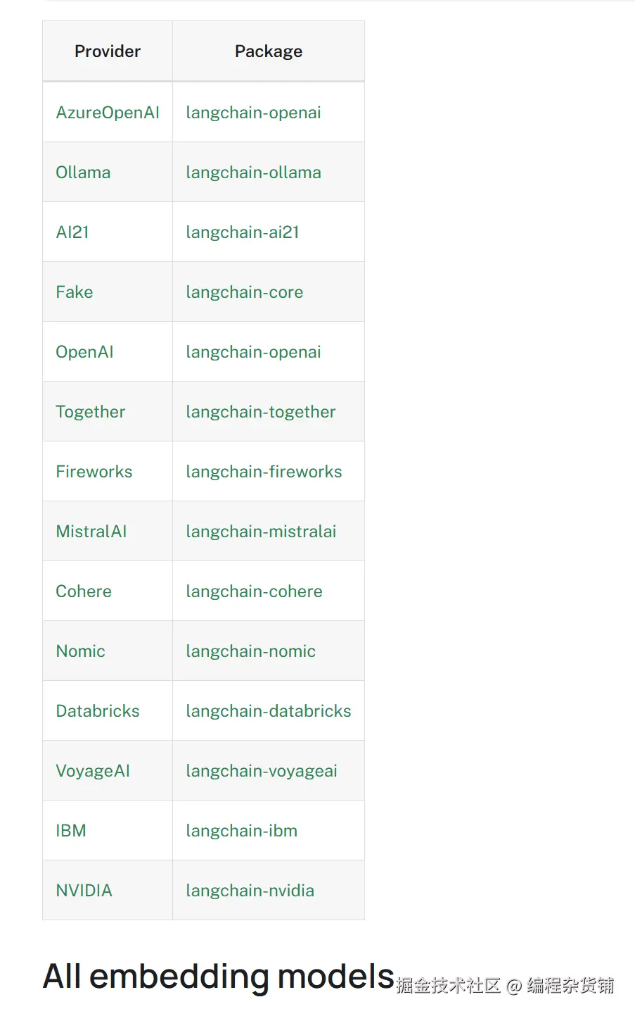 大模型应用开发 langchain和 langgraph 之 RAG 入门_langgraph rag-CSDN博客