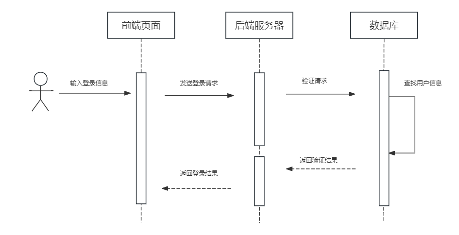 python毕设：基于Python的微博数据分析系统设计与实现，技术包括flask+boostrap+svm/dnn算法+echarts可视化-CSDN博客