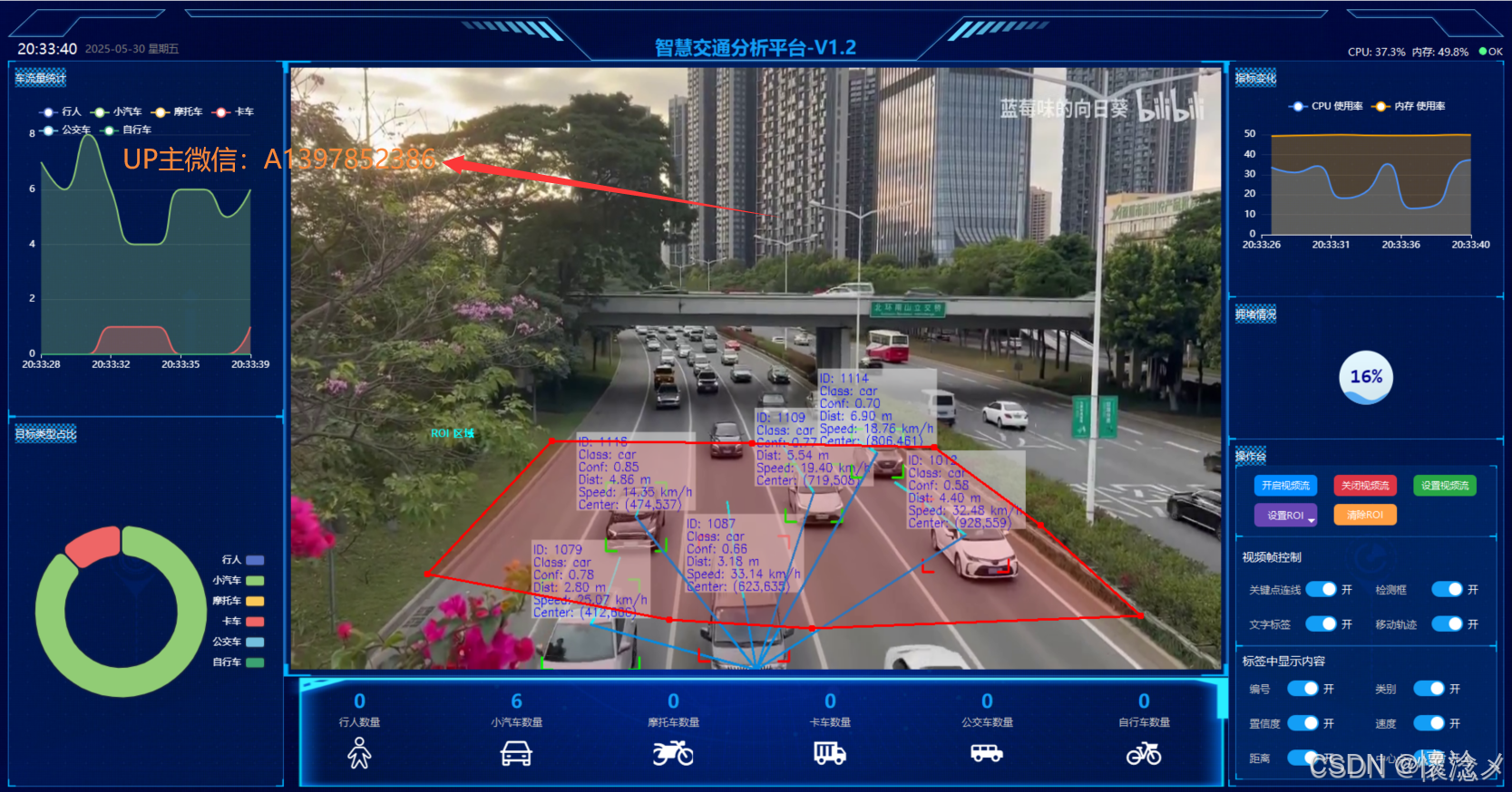 python3GUI--智慧交通分析平台：By:PyQt5+YOLOv8（详细介绍）_python yolo v8-CSDN博客
