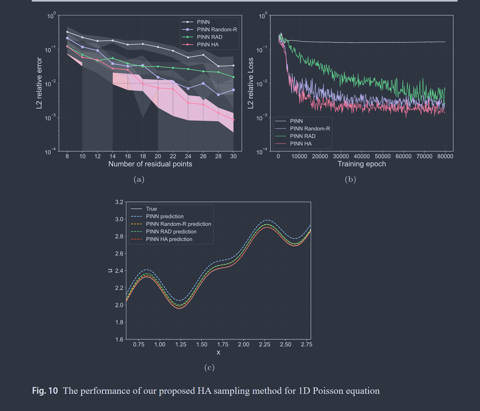 认识了解PINN（综述阅读）2_pinn论文介绍liu, x., et al. (2025). equation discovery-CSDN博客