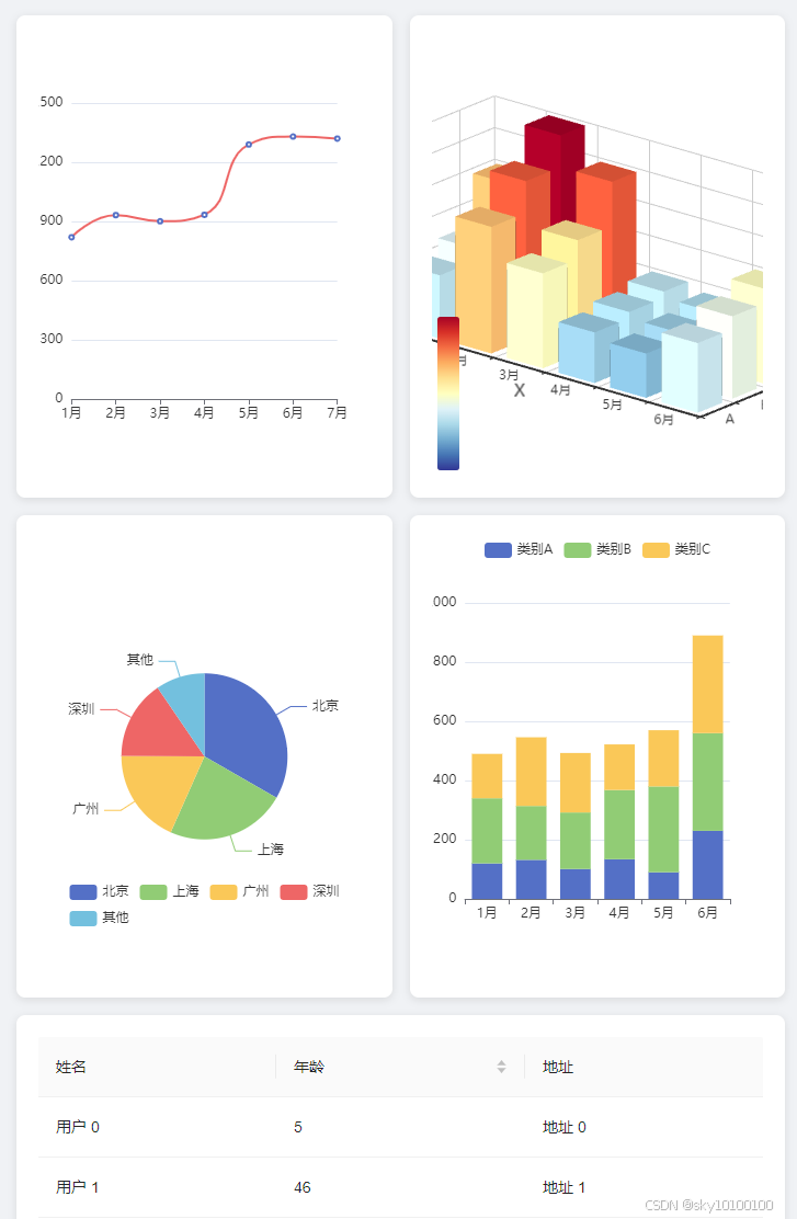 React + Ant Design + ECharts 实战：复杂智慧大屏开发，动态数据 + 3D 图表 + 数据列表！」 「从零开始：用 React 和 Ant Design 打造高级智慧 ...