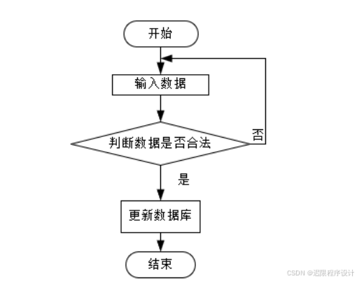 计算机毕业设计springboot社区便民服务平台 Springboot社区综合服务平台 基于springboot的社区智能服务系统便民服务平台应用 系统 功能文档 Csdn博客