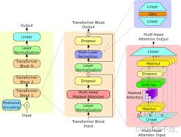 通俗理解Decoder-Only架构（GPT类）_decoder-only框架最早出现在哪篇文章-CSDN博客