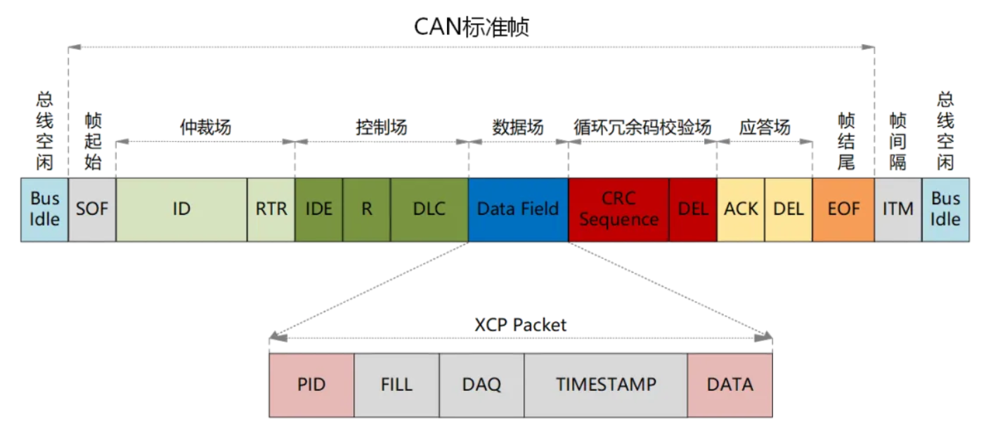 XCP协议-CSDN博客